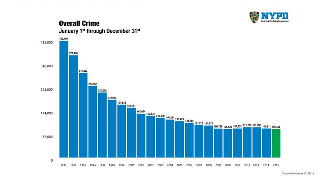 Pax On Both Houses Trump s Trumped Up Freakout Over Rising Crime New Pax On Both Houses Trump s Trumped Up Freakout Over Rising Crime New