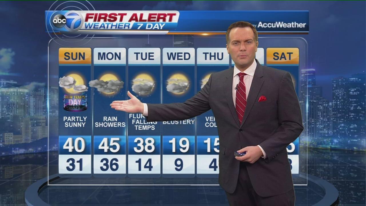 What does 'dog days of summer' really mean? | abc7chicago.com