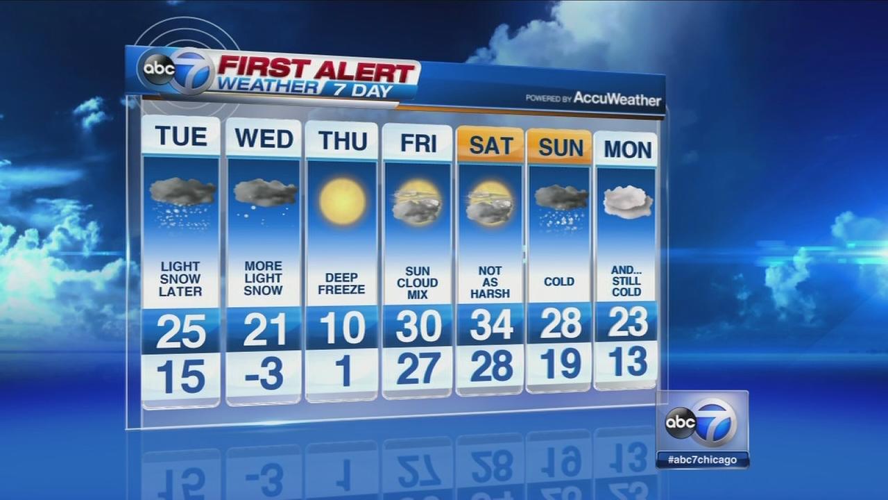 ABC7 First Alert Weather Forecast | abc7chicago.com
