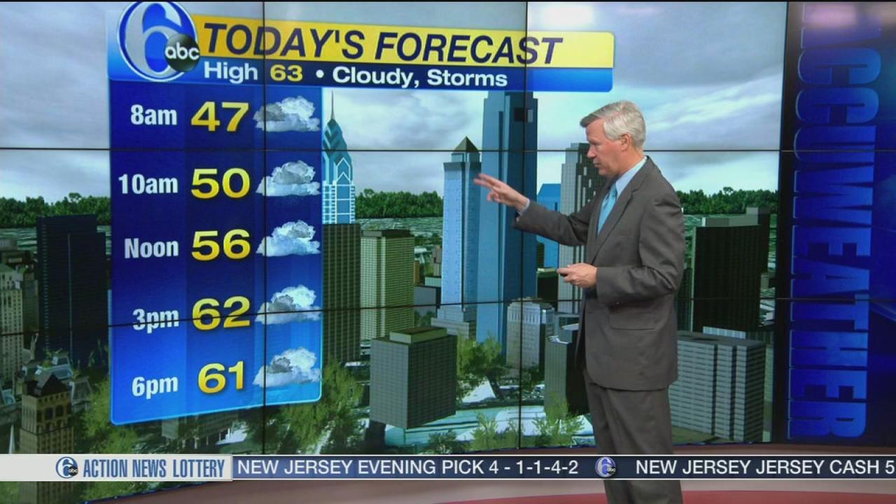 StormTracker 6 | Philadelphia Weather News | 6abc.com
