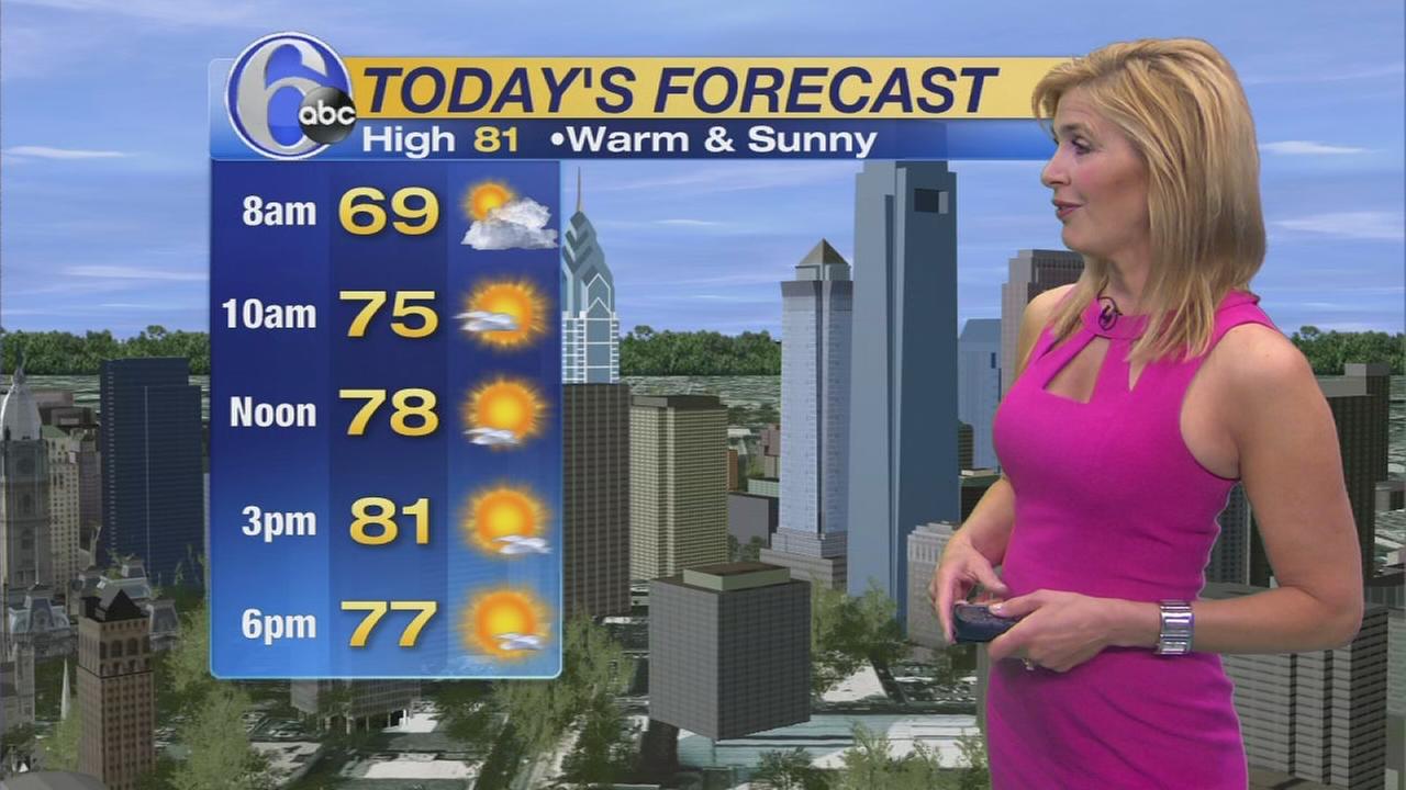 StormTracker 6 | Philadelphia Weather News | 6abc.com